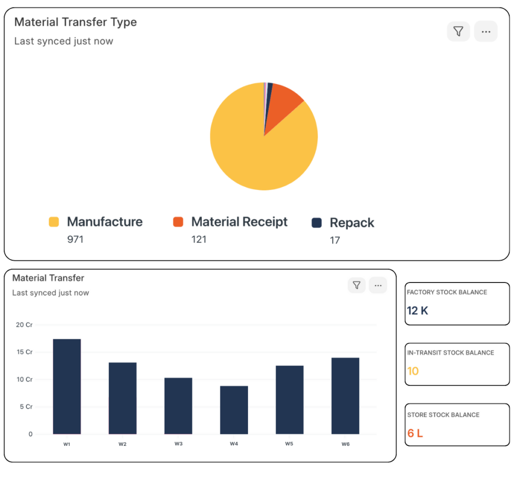 ERPNext Solutions: Efficient Stock & Warehouse Management