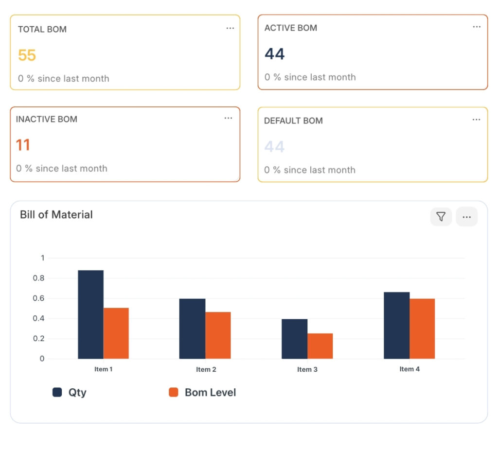 Streamlined Production Management with ERPNext | Sigzen