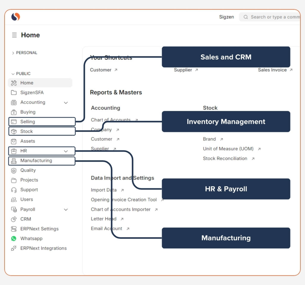 ERPNext Accounting Modules by Sigzen Technologies