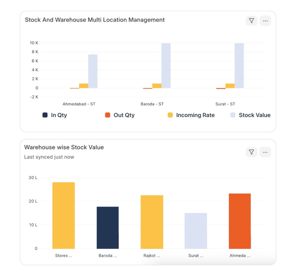 ERPNext Manufacturing Solutions | Sigzen Technologies