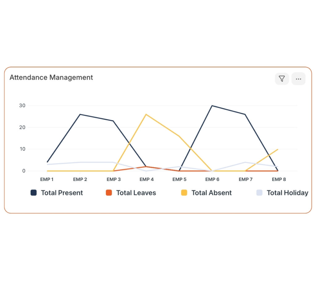 ERPNext HR & Payroll Solutions | Sigzen Technologies