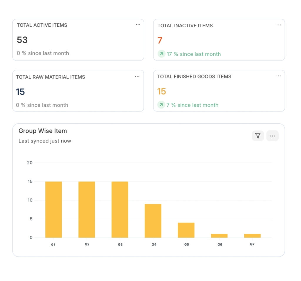 Efficient Buying Solution : ERPNext Purchase Module by Sigzen
