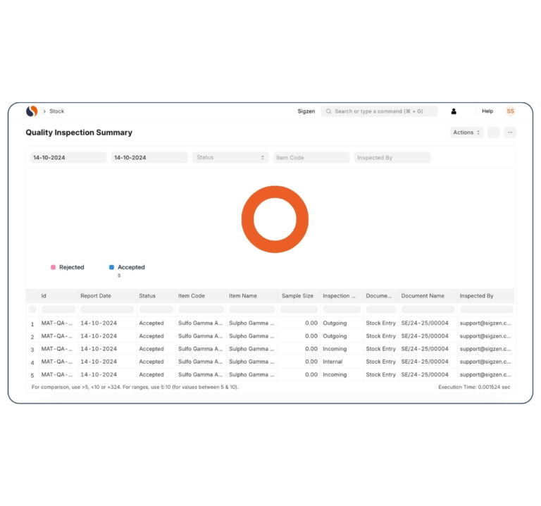 Ensure Product Excellence with ERPNext Quality Control
