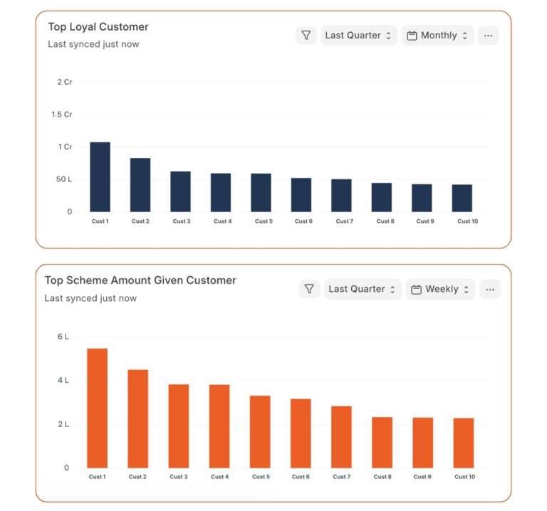 Boost Sales Efficiency with ERPNext's Selling Module