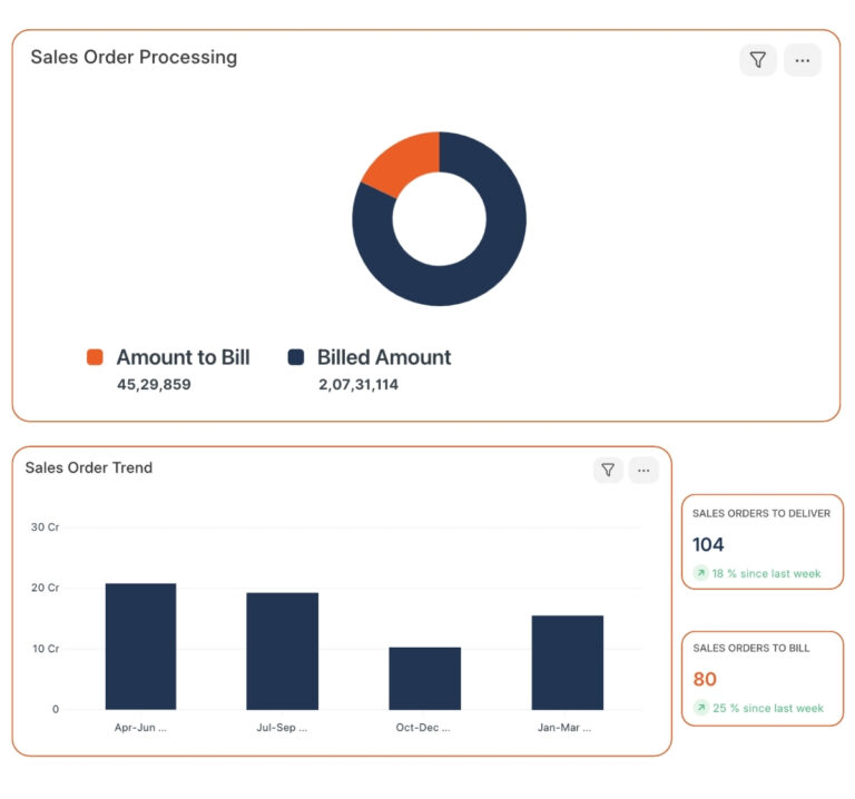 Boost Sales Efficiency with ERPNext's Selling Module