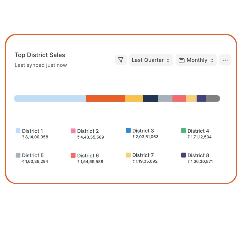 Boost Sales Efficiency with ERPNext's Selling Module