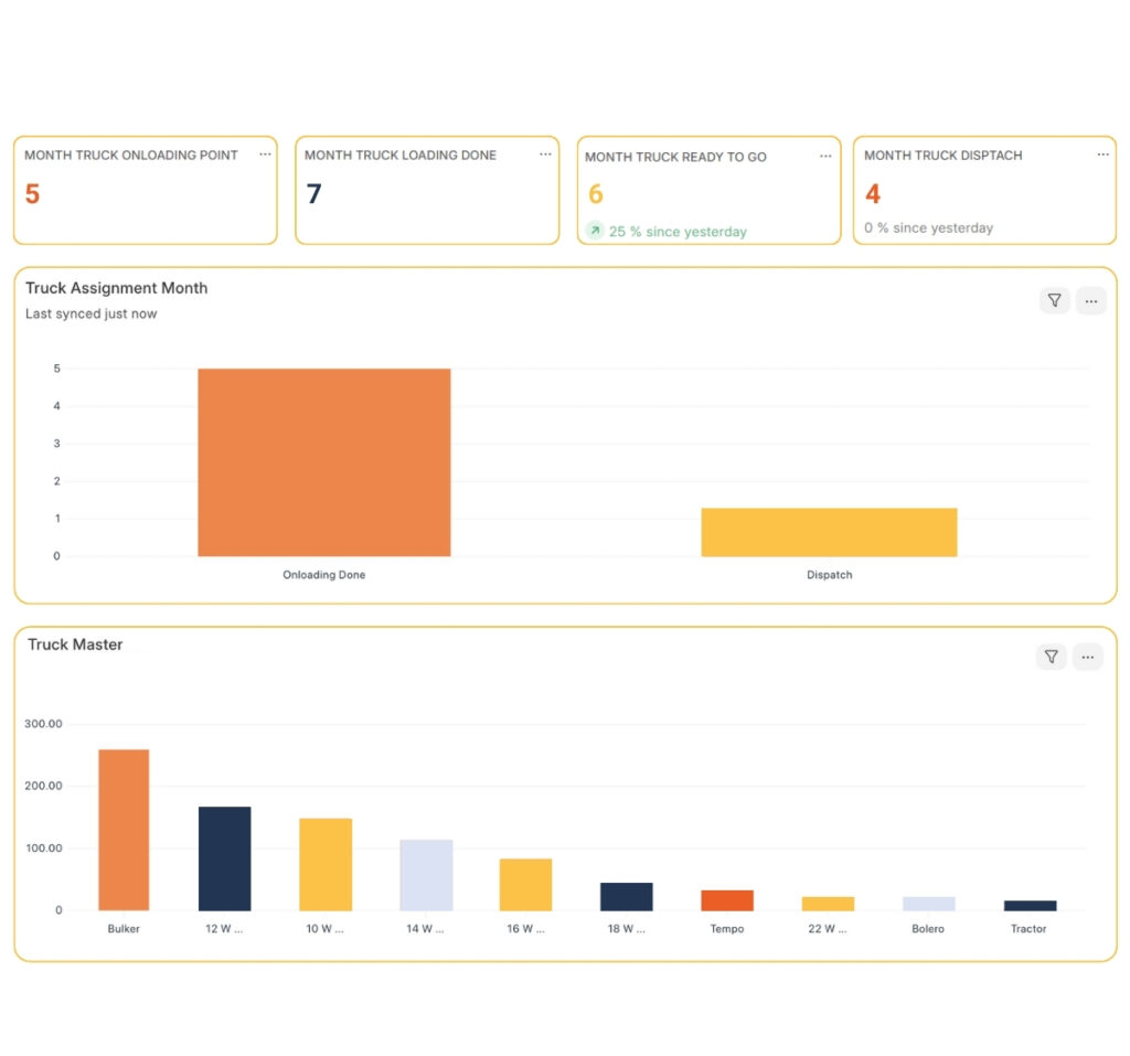 Optimize Cement Operations with SigzenCEMENT ERP