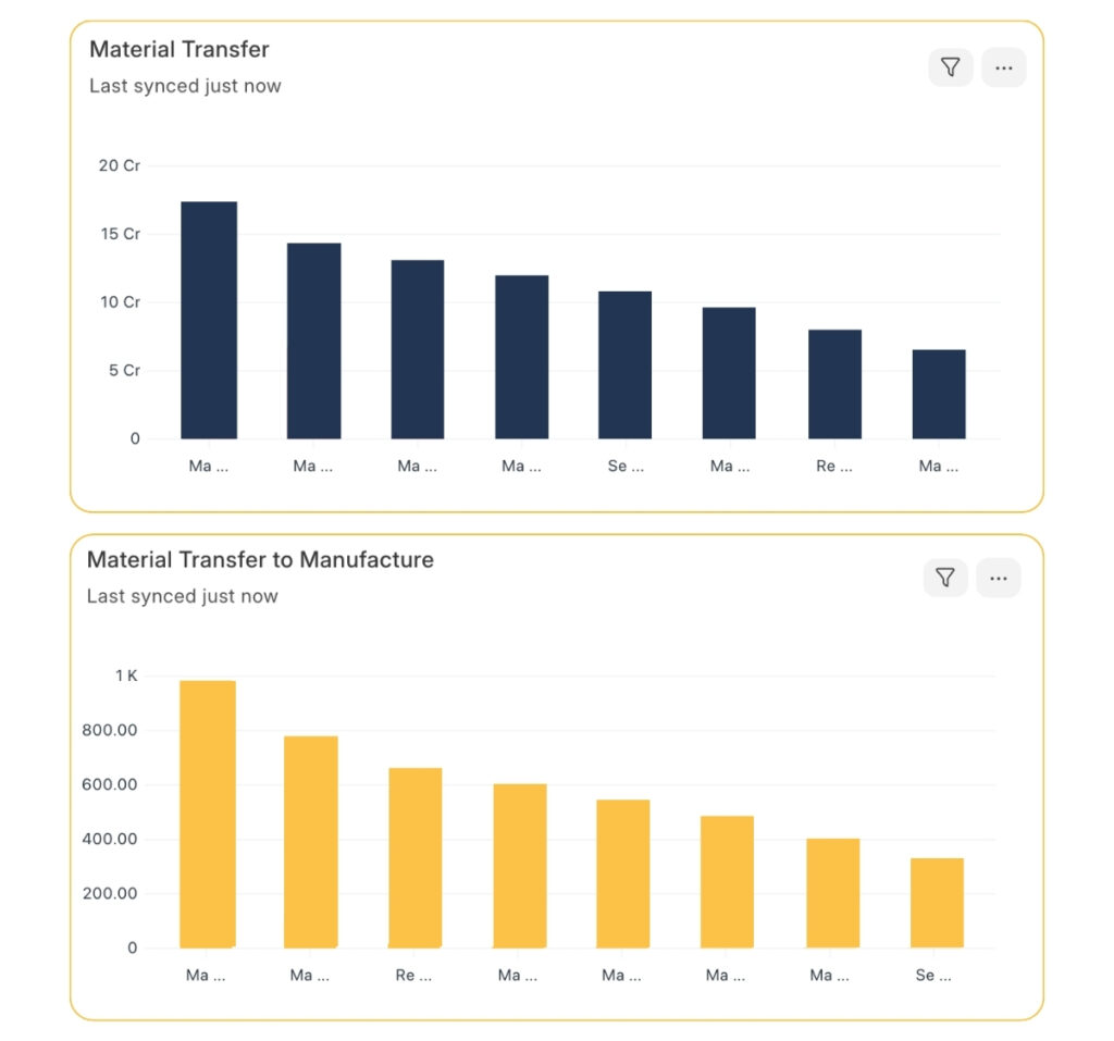 Optimize Cement Operations with SigzenCEMENT ERP