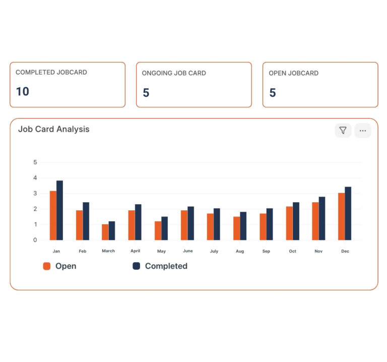 Streamlined Production Management with ERPNext | Sigzen