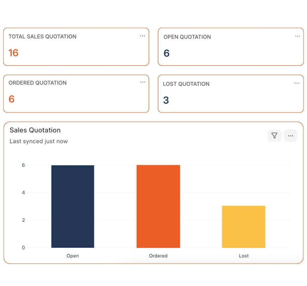 Boost Sales Efficiency with ERPNext's Selling Module