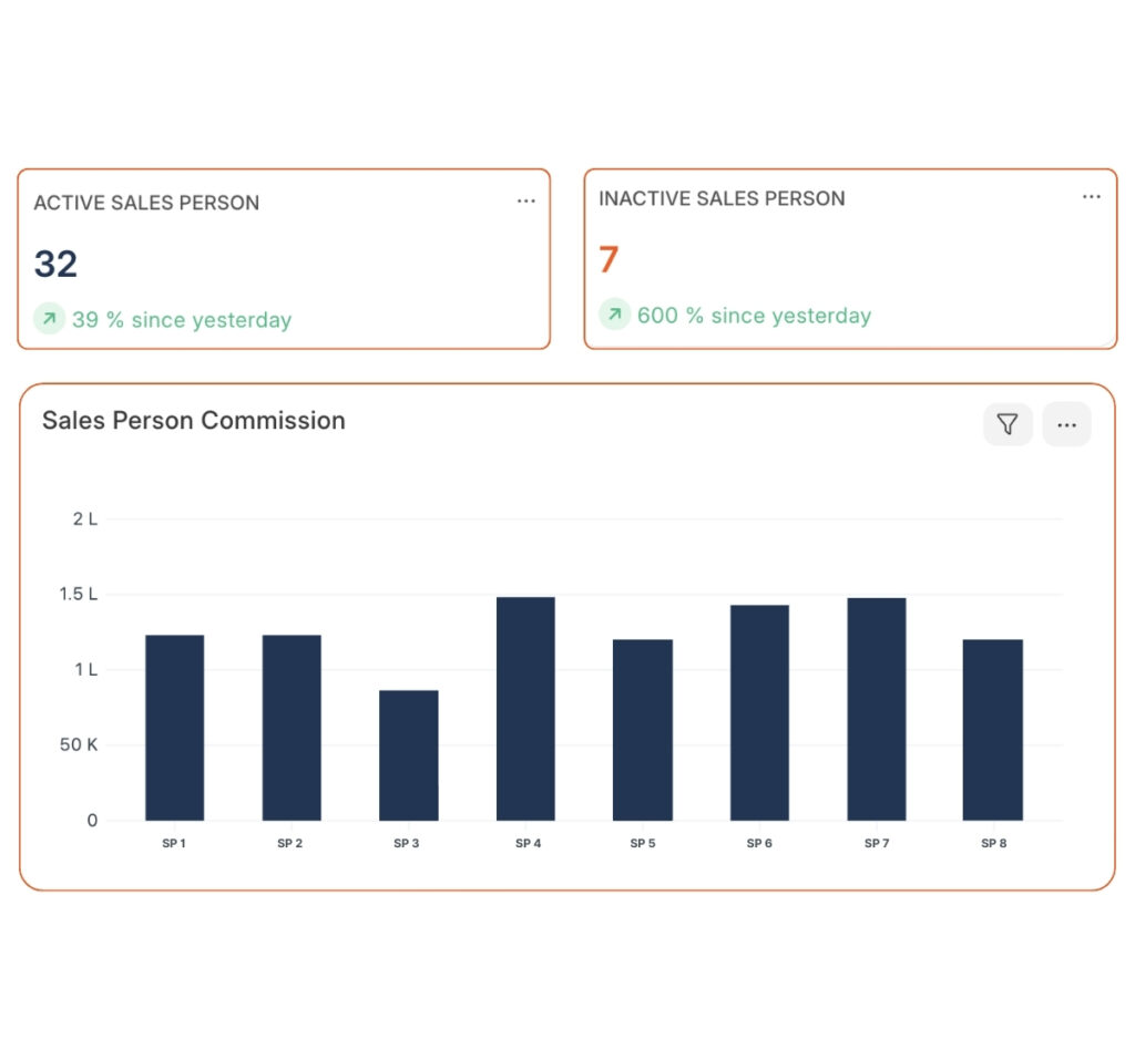 Boost Sales Efficiency with ERPNext's Selling Module