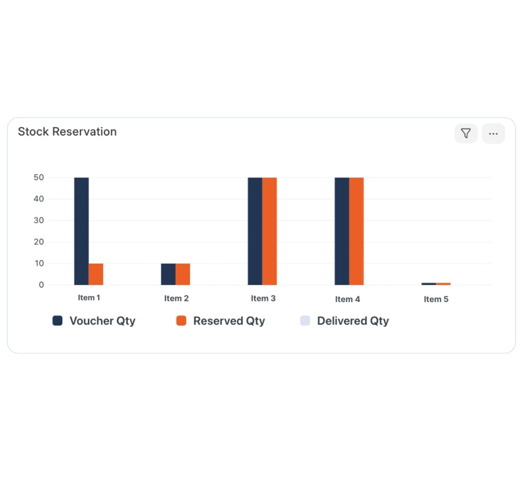 ERPNext Solutions: Efficient Stock & Warehouse Management