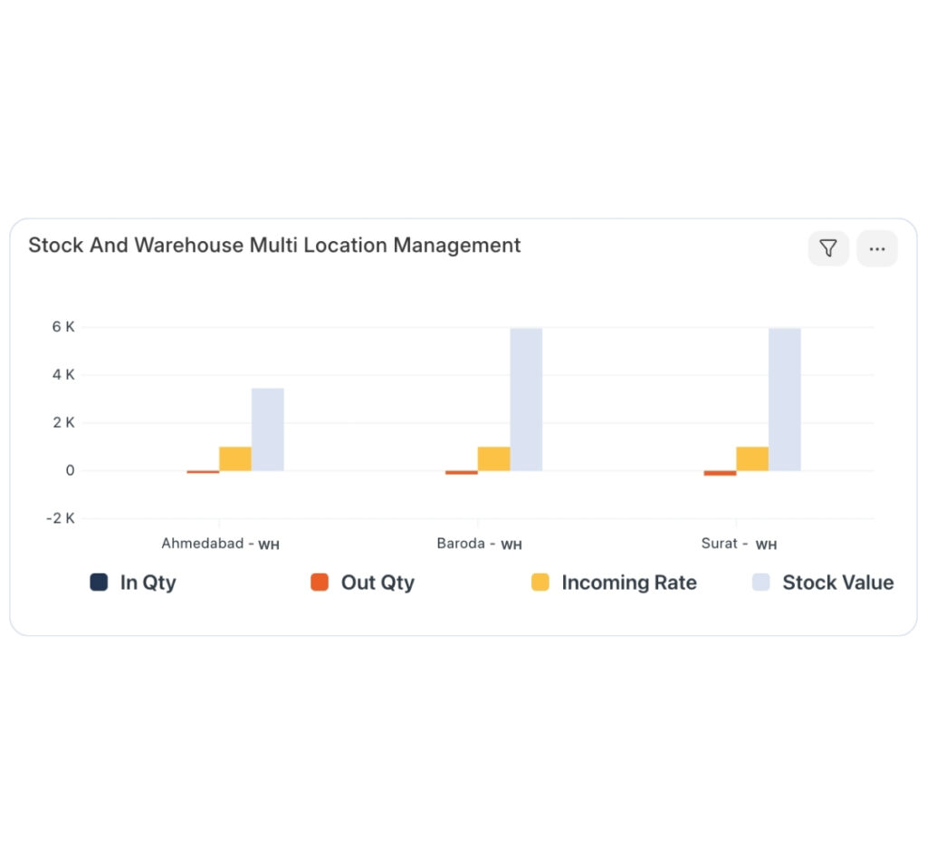 ERPNext Solutions: Efficient Stock & Warehouse Management